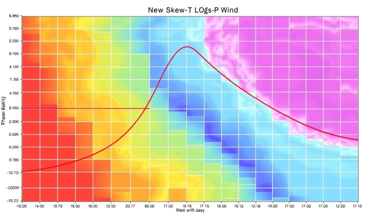 How to Read a Skew-T Chart Like a Meteorologist - BelowClouds.com